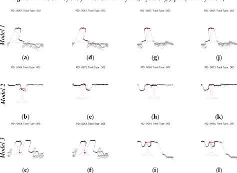 Figure 13 From Self Organized Model Fitting Method For Railway Structures Monitoring Using Lidar