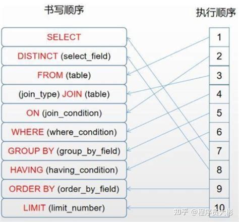 这几个sql语法的坑，你踩过吗 知乎