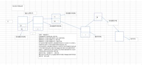 使用数据结构栈实现表达式计算器 飘渺红尘 博客园