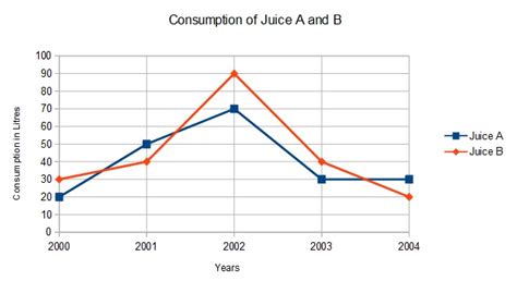 Data Interpretation Line Graphline Graph Data Interpretation Part 1