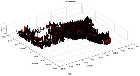 Buildings Free Full Text Geospatial Assessment Of Solar Energy