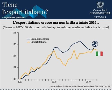 Tiene L Export Italiano Confindustria Toscana