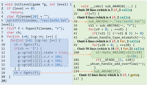 [论文审查] malsight exploring malicious source code and benign pseudocode