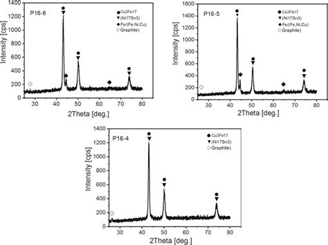 XRD Patterns Of The Samples At Different Preparation Technics Download Scientific Diagram