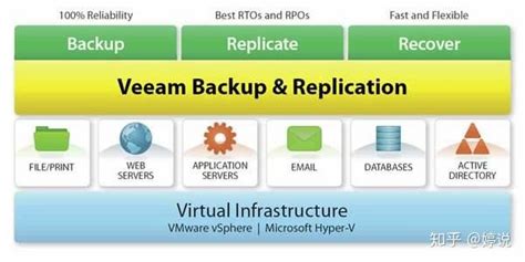 veeam发布全新的云备份解决方案veeam backup for microsoft azure 知乎