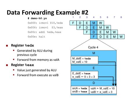 Ppt Pipelined Implementation Csci 2021 Computer Architecture And Organization Powerpoint