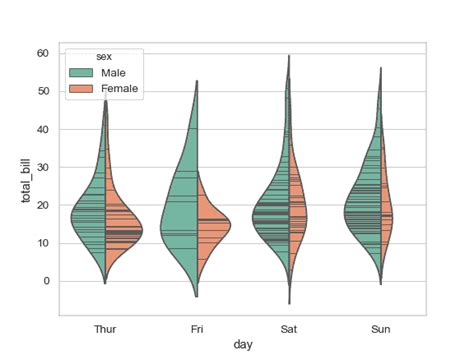 seaborn violinplot python 学习记录
