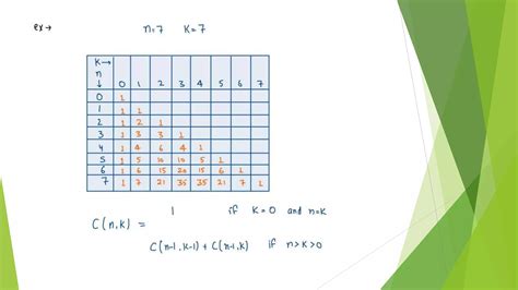 Binomial Coefficient And World Series Problem Using Dynamic Programming Pptx Programming