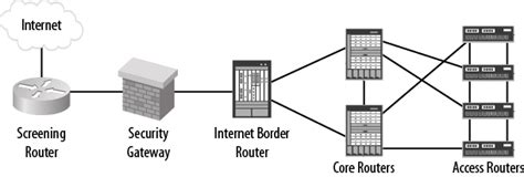 Enterprise Network Roles Junos Enterprise Routing Nd Edition Book