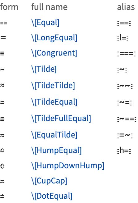 Mathematical And Other Notation—wolfram Language Documentation