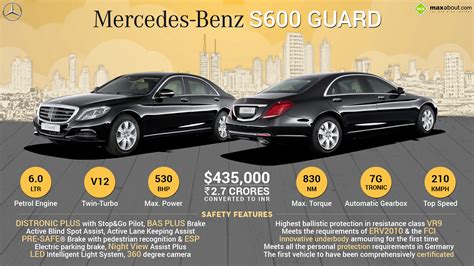 Must Know Facts About Mercedes Benz S600 Guard
