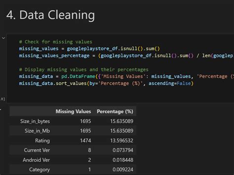 Exploratory Data Analysis Eda In Python Upwork