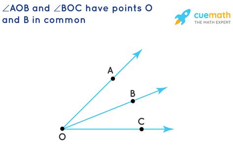 Draw Rough Diagrams Of Two Angles Which Have A One Point Common B