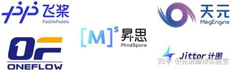 深度学习框架发展 知乎