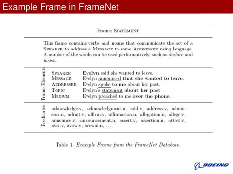 Ppt Assessing The Impact Of Frame Semantics On Textual Entailment