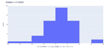 PythonPandas enumerate関数でカテゴリ別の直近の観測データを抽出する方法サンプルコードあり