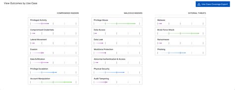 View Use Cases In Outcomes Navigator Exabeam Documentation Portal