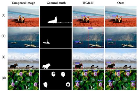 Developing An Image Manipulation Detection Algorithm Based On Edge Detection And Faster R Cnn