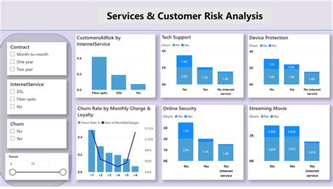 github rupanavale pwc switzerland data analytics power bi virtual