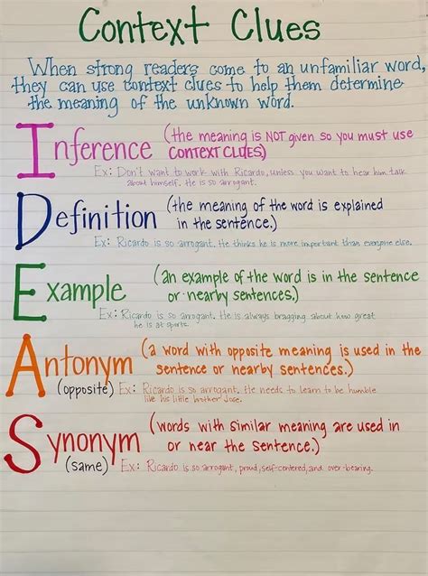 Punctuation Marks Anchor Chart With Lamination Artofit