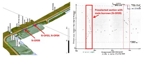 1 Left Digital Terrain Model Of The Area Where Overflow Experiments
