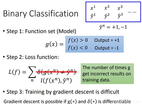 【李宏毅机器学习笔记】 18、支持向量机（support Vector Machine，svm）loss Function