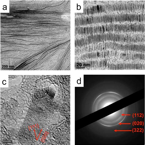 Figure 2 From Synthesis And X Ray Characterization Of Cobalt Phosphide