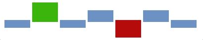 Bar Micro Chart Types Actipro WPF Controls Docs