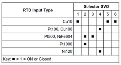 Eurotherm ACTIONI Q Q116 AC Powered RTD Input Limit Alarm