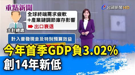 今年首季gdp負302％ 創14年新低【重點新聞】 20230429 Youtube