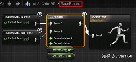 ue4 advanced locomotion system v4学习笔记01 知乎