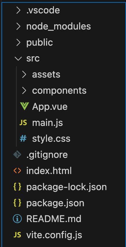 Vue Options API Vs The Composition API