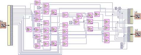Labview Fpga Implementation Of Lu Decomposition Of A 4x4 Matrix And Download Scientific Diagram
