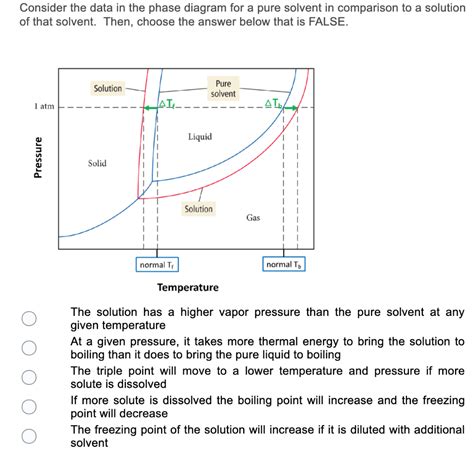 Solved Consider The Data In The Phase Diagram For A Pure