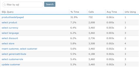 Sql Query Optimizer Tool Mysql Database Headdevelopment