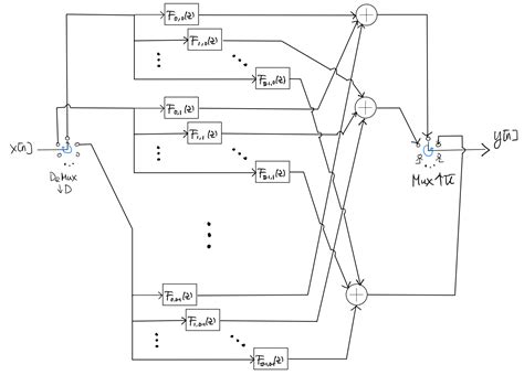 7 8 Polyphase Implementation Of Frac{u}{d} Rate Filter