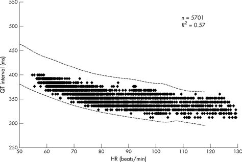 New Quantitative Methods For Evaluation Of Dynamic Changes In QT Interval On Hour Holter ECG