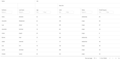 Best React Table Components And Libraries In