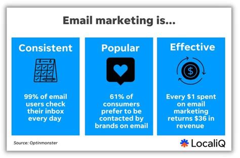 The Ultimate Copy And Paste Email Marketing Strategy Template Localiq
