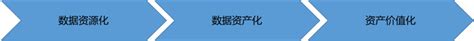 数据资产管理介绍 一 数据资产管理概述 知乎