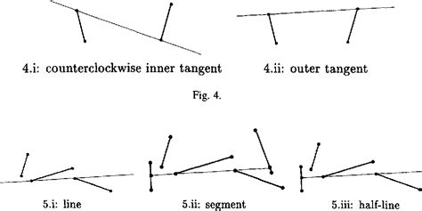 figure 4 from perfect binary space partitions semantic scholar