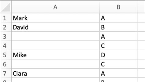 List Manipulation One To Multiple Values Relation From Two Excel