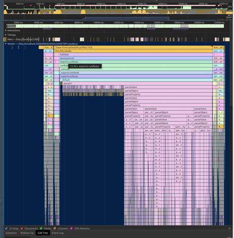 better ajv errors is utterly slow under certain circumstances · issue