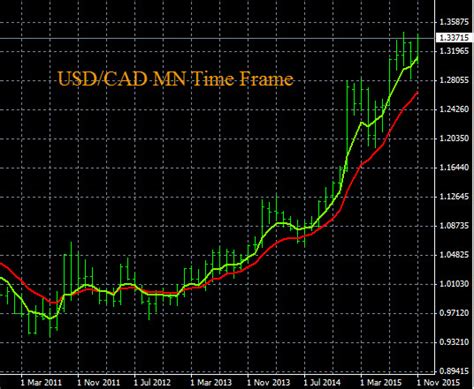 Forex Fundamental Analysis Course For Traders Forexearlywarning