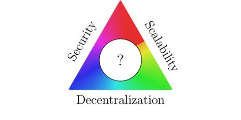 Blockchain Scalability Trilemma Download Scientific Diagram