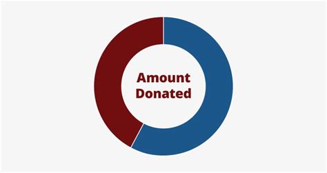 a graph showing the amount donated by location date myself ceramic