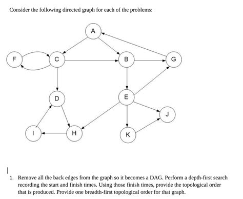 Solved Consider The Following Directed Graph For Each Of The