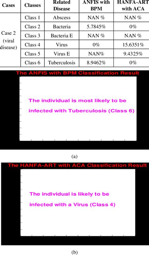 Class Classification And Class Performance Accuracies For An Unknown Download Scientific