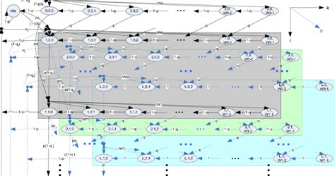 3 D Markov Chain Queueing Model Download Scientific Diagram