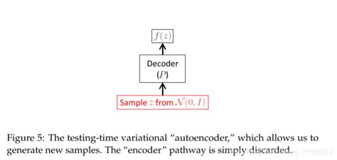 Python实战——vae的理论详解及pytorch实现vae算法python Csdn博客